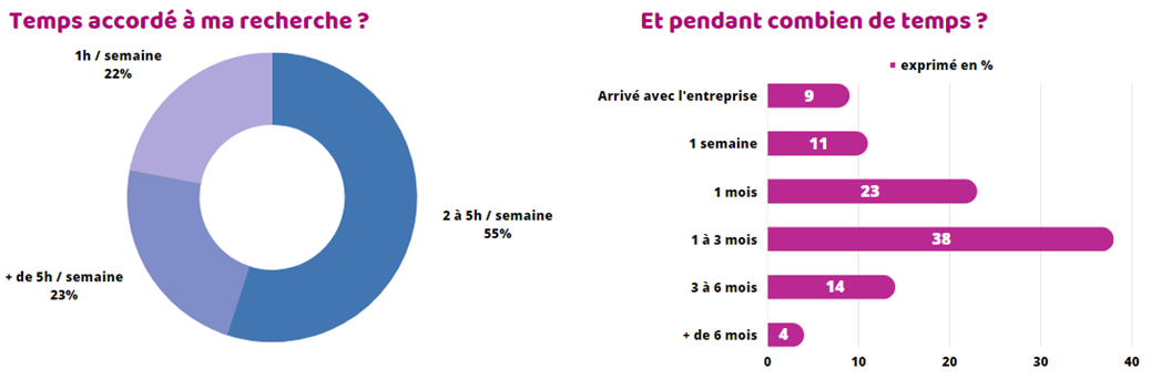 Comment trouver une alternance ? - Le Blog SUP de V